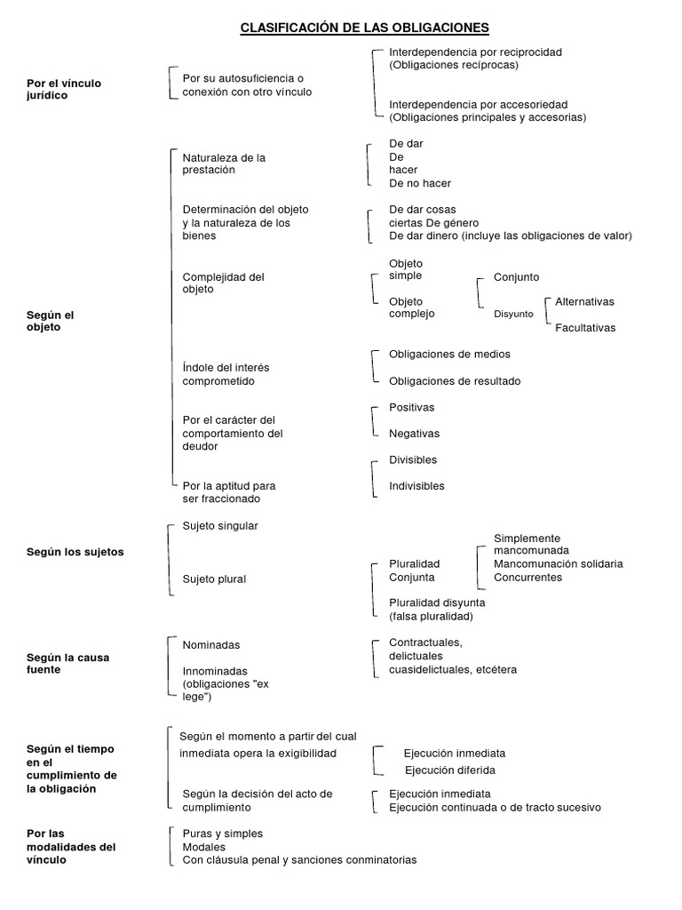 TP1 - Documento Extra | PDF | Justicia | Crimen y violencia