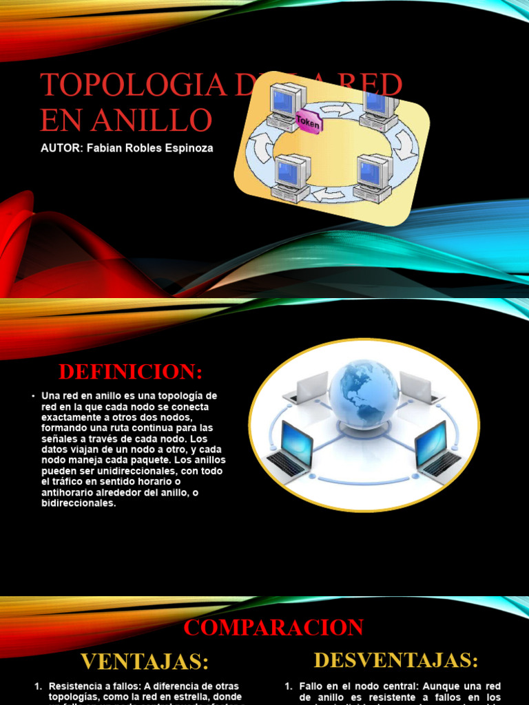 TOPOLOGIA DE LA RED EN ANILLO | PDF | Topología de la red ...