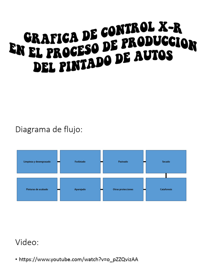 Grafica de Control X-r | PDF | Pintar | Corrosión