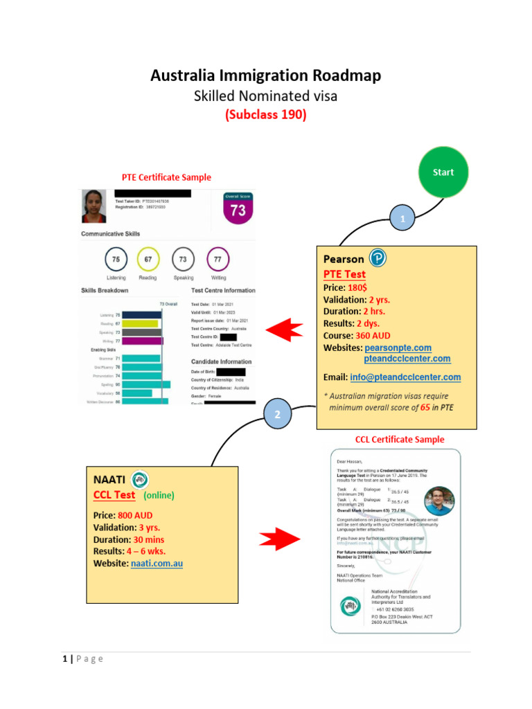 Australia Immigration Roadmap | PDF | Human Migration | Immigration