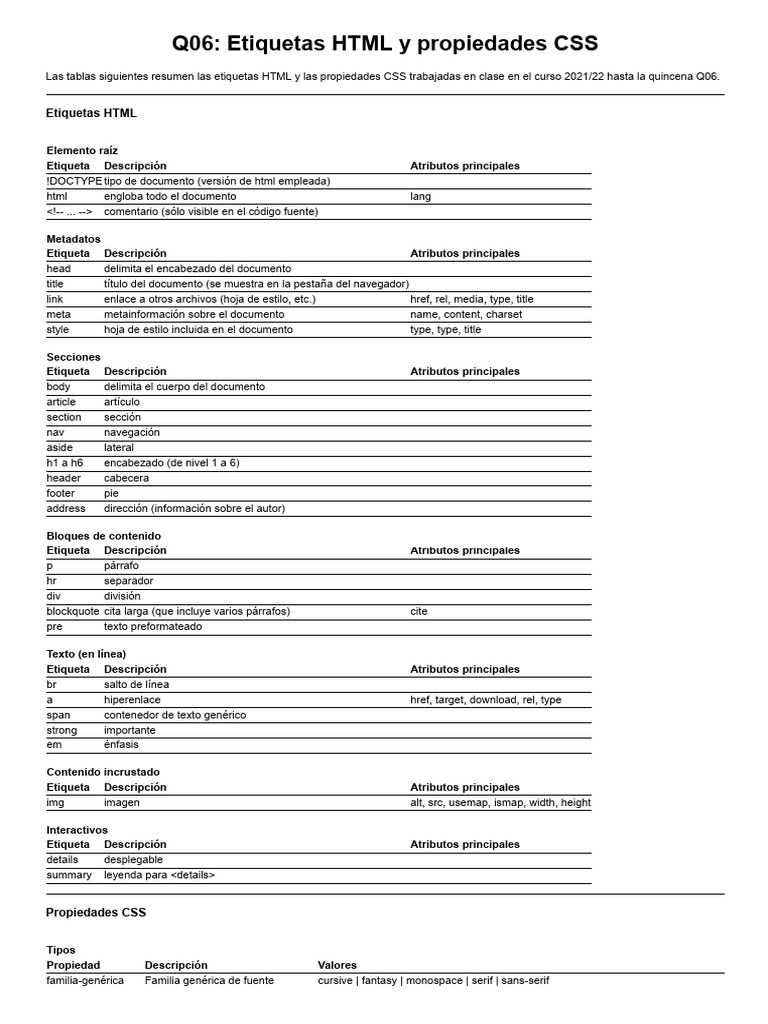 lista-html-css-2122-q06 | PDF | Hipervínculo | HTML lista-html-css-2122-q06 | PDF | Hipervínculo | HTML