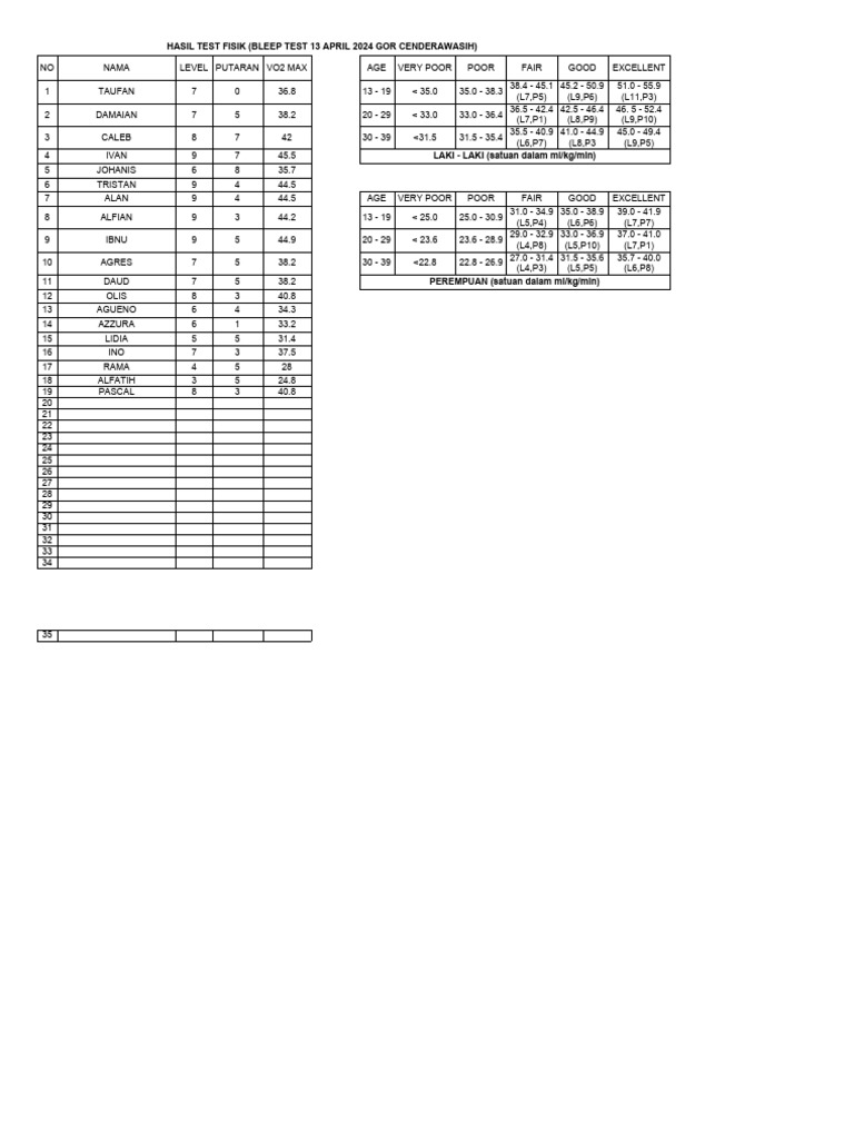 Hasil Test Bleep Test 13.04.2024 | PDF