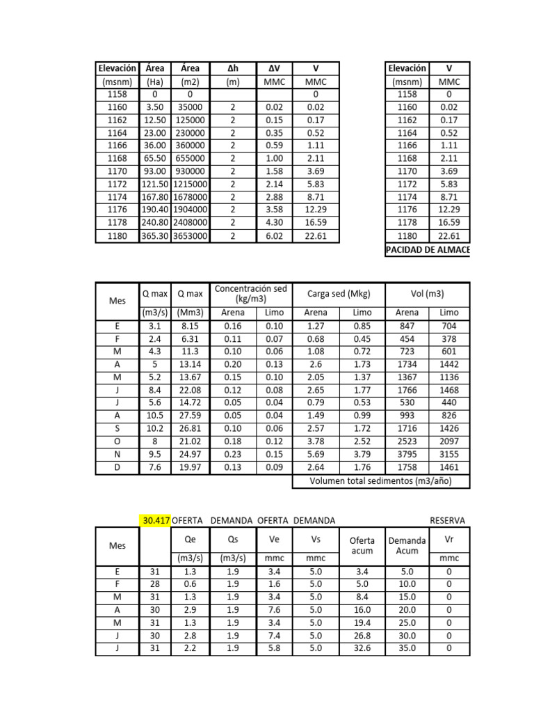 Ejercicios de Embalse | PDF