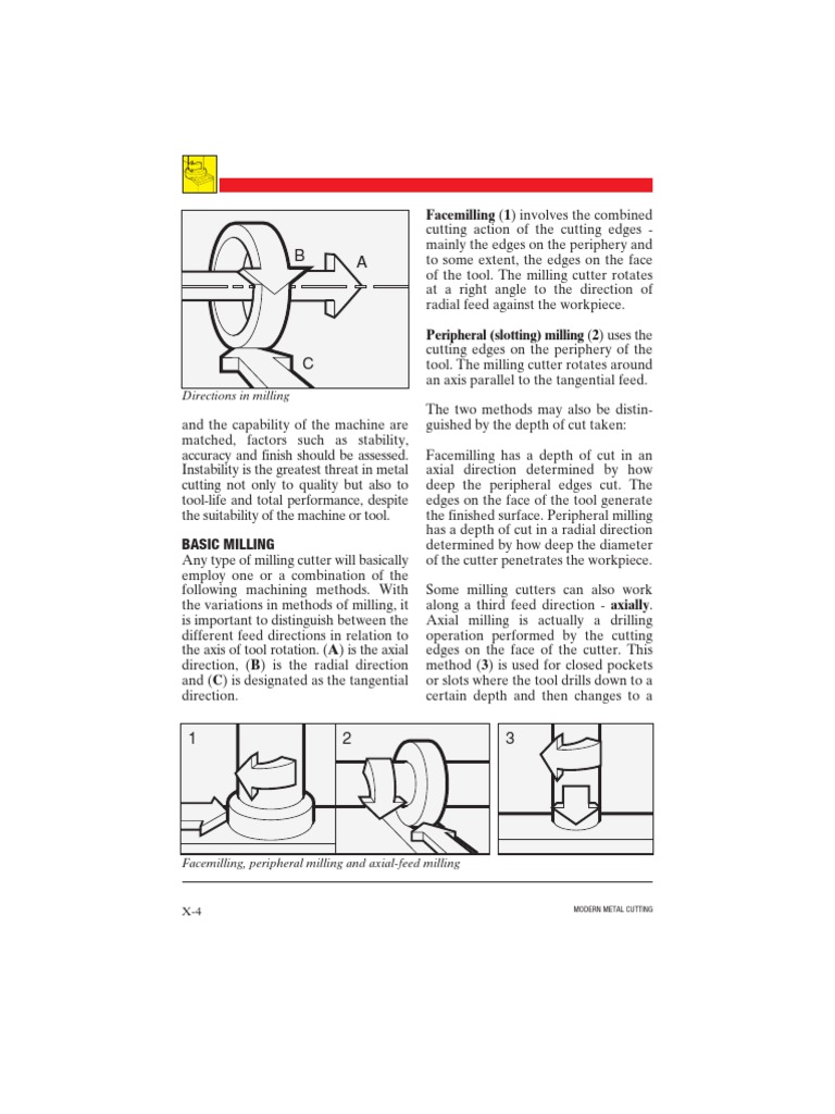 Modern Metal Cutting Basic Milling Sample Pages | PDF | Machining ...