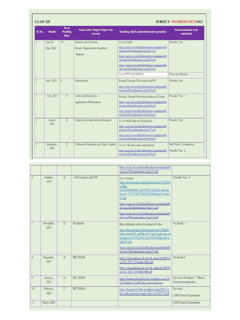 Split Up Syllabus 2024-25 | PDF