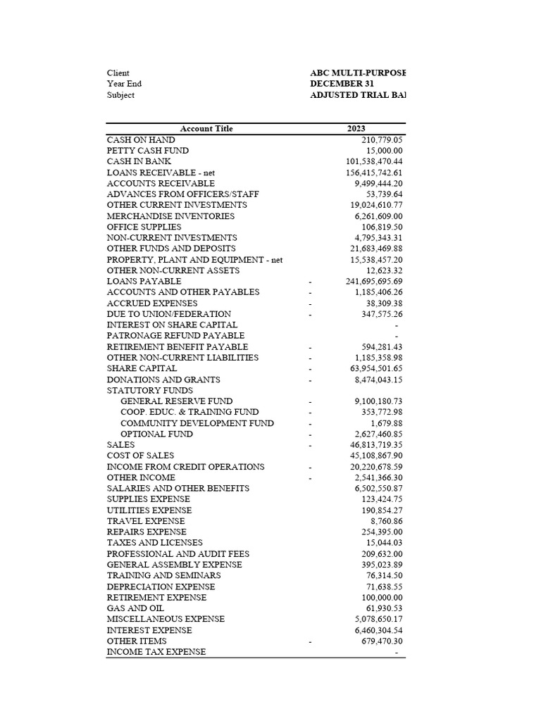 Zeus Auditing and Consultancy Firm | PDF | Expense | Debits And Credits
