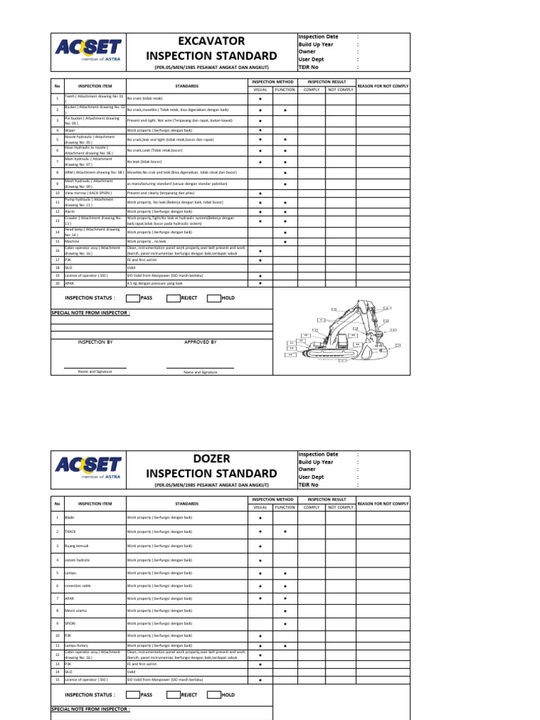 Checklist Alat | PDF