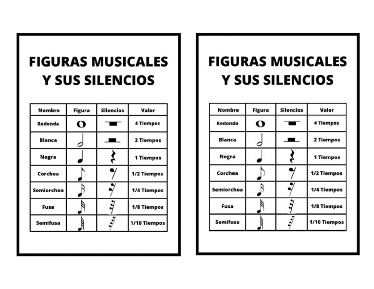 figuras musicales y sus silencios | PDF