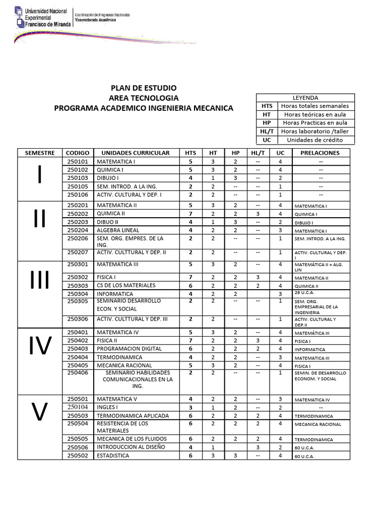 PLAN DE ESTUDIO INGENIERIA MECANICA ACTUAL | PDF | Ingeniería | Ciencias fisicas