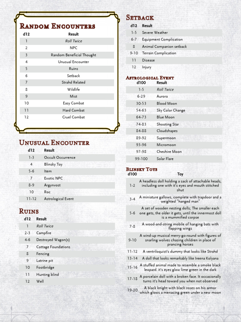 Barovia Random Encounters Chart (8-26-2023) | PDF | Dolls
