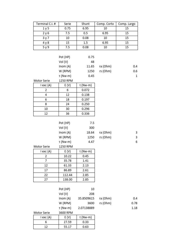 Caracteristicas de Motores DC 2 | PDF | Electricity | Electrical Engineering