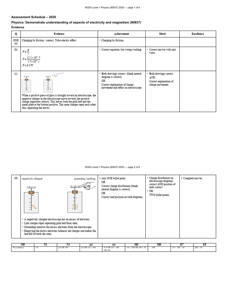 NCEA Level 1 Physics Electricity Guide | PDF | Electric Charge | Electrical Resistance And ...