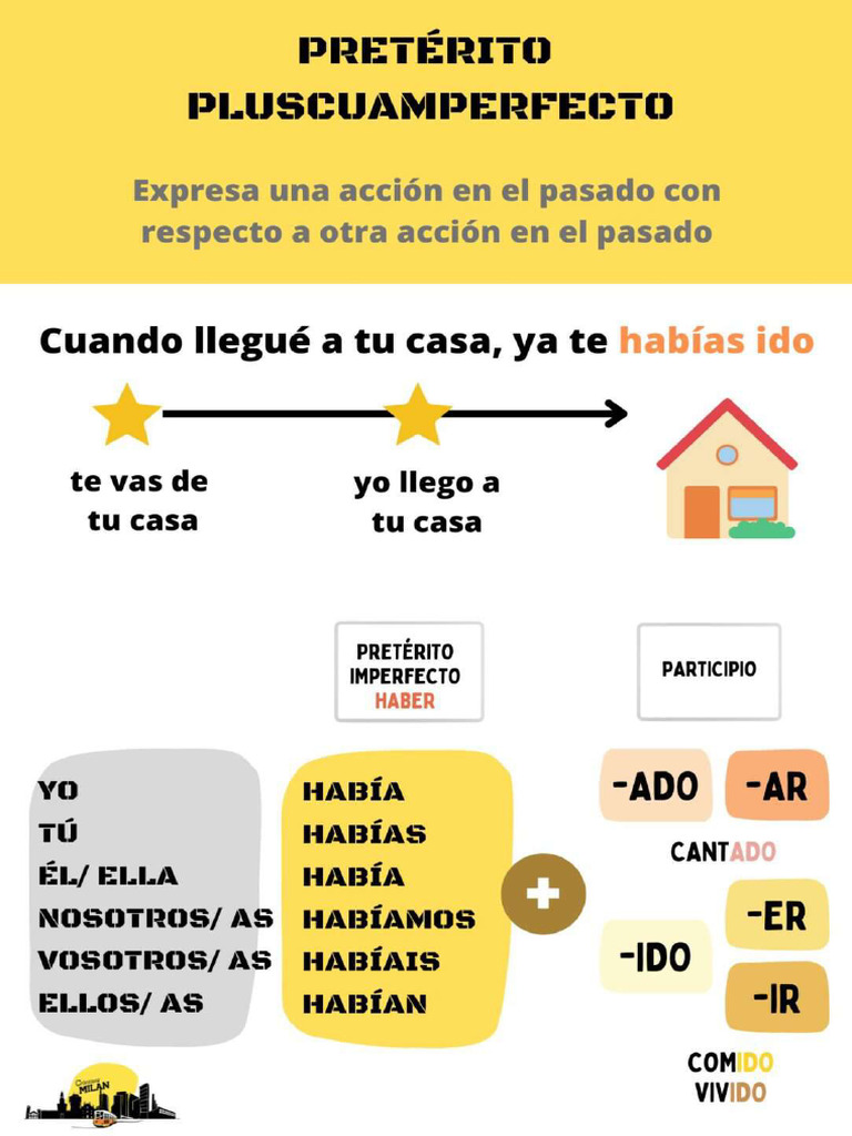 PRETÉRITO-PLUSCUAMPERFECTO | PDF