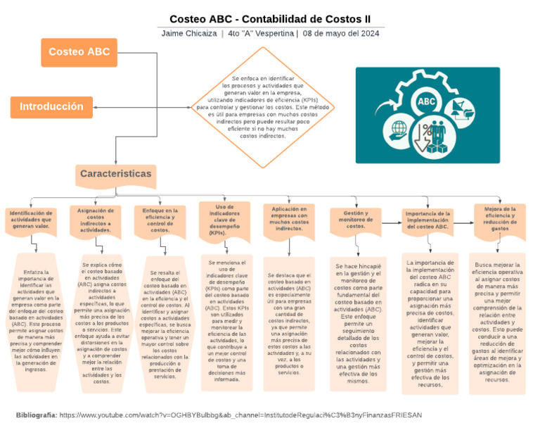 COSTEO ABC (Mapa) | PDF | Business | Economias