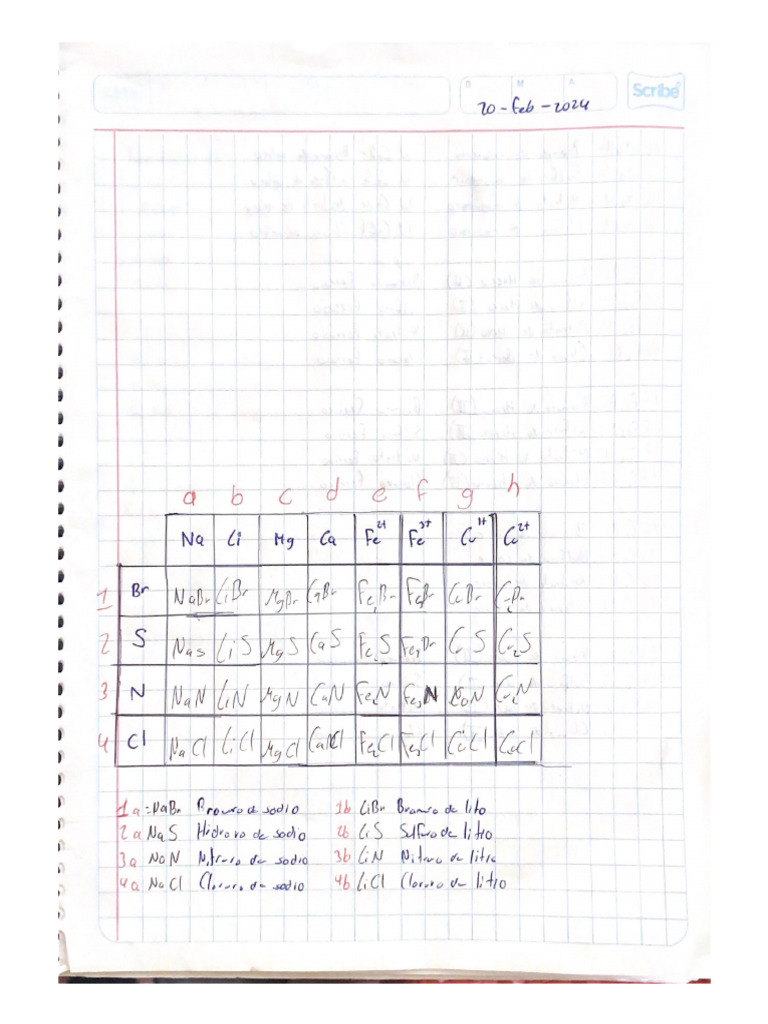 Actividades de Aprendizaje Química | PDF