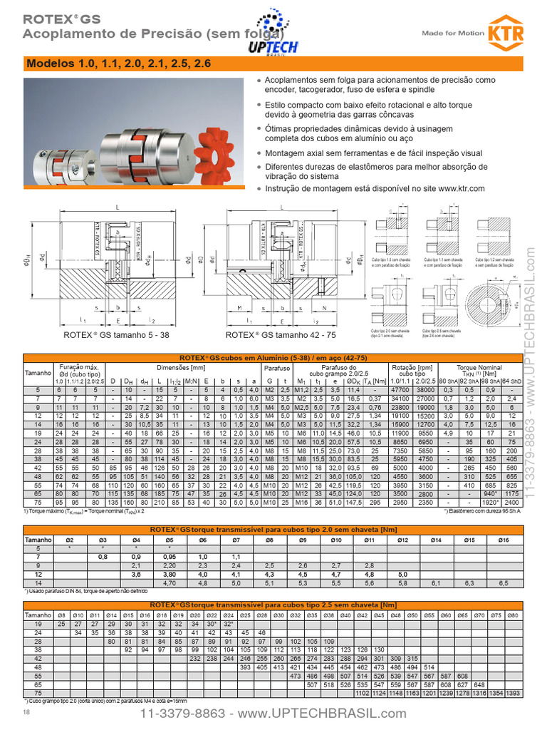 Catálogo Rotex - Gs | PDF | Setor secundário da economia | Materiais de ...