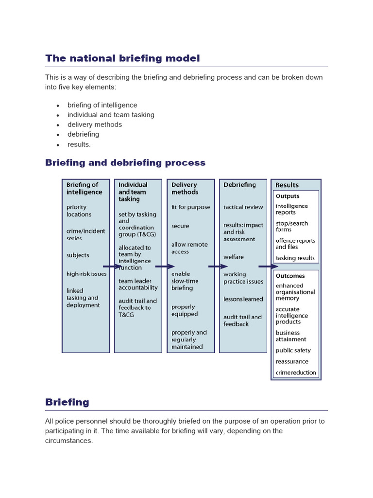 The UK National Briefing Model | PDF | Career & Growth | Business