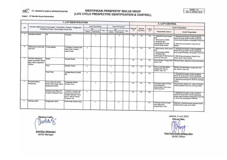 Life Cycle Prespectif PT WKI 2023 | PDF