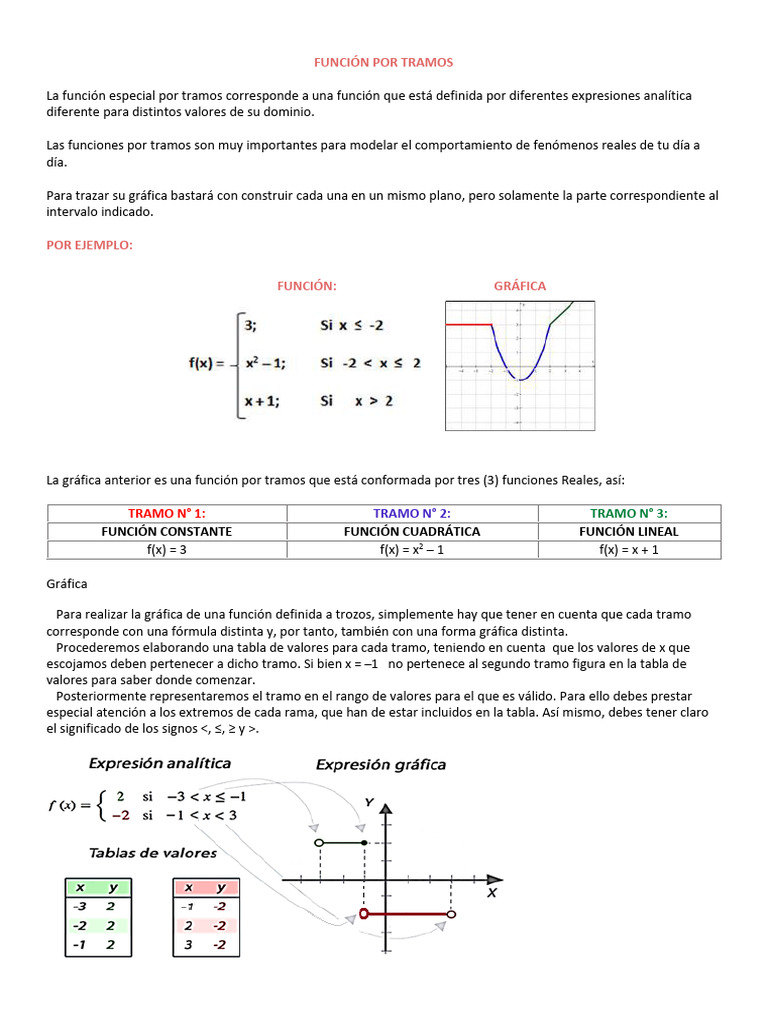 Cuadernillo 2 6°1° | PDF | Función (Matemáticas) | Funciones y mapeos