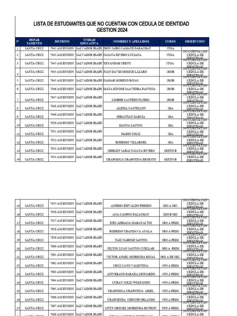 Lista de Estudiantes Sin C.I. | PDF
