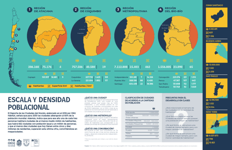 infografia densidad de poblacion explicada | PDF