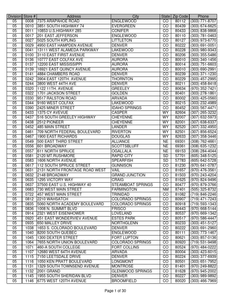 Store List | PDF