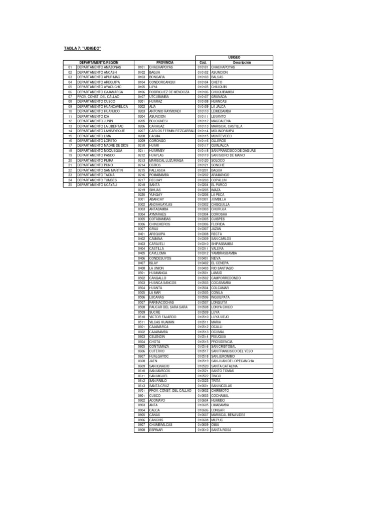 Anexo2-Tablas260510 3 | PDF | Perú