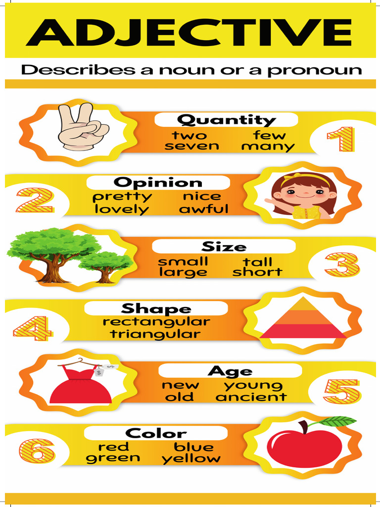 Adjective Infographic | PDF