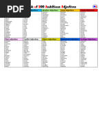 Gothic Writing Word Bank | PDF