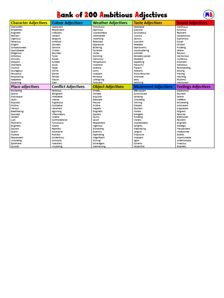 Bank of 200 Ambitious Adjectives For Creative Writing | PDF