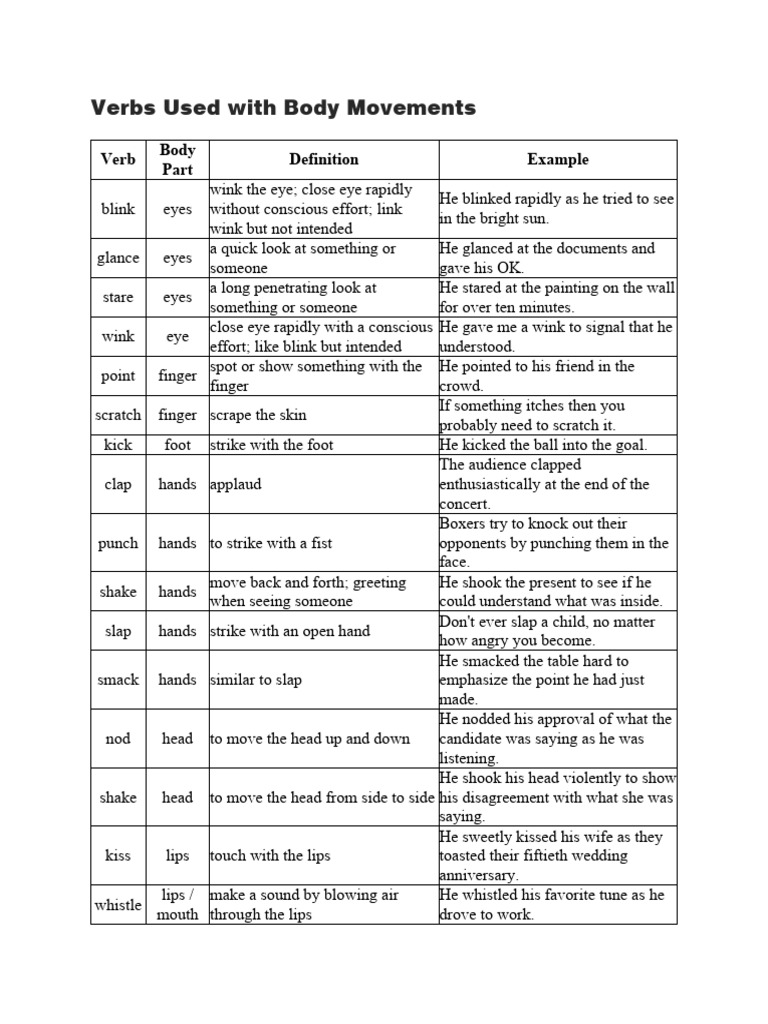 Verbs Used With Body Movements | PDF | Mouth
