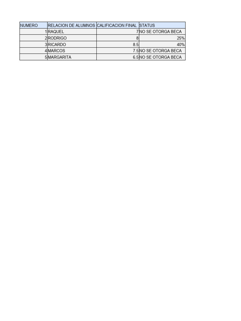 Actividad Informatica Und3 | PDF