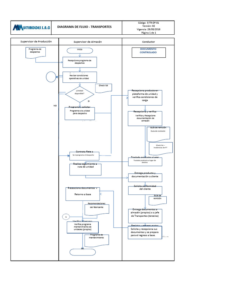 348660121-Diagrama-de-Flujo-de-Transportes | PDF