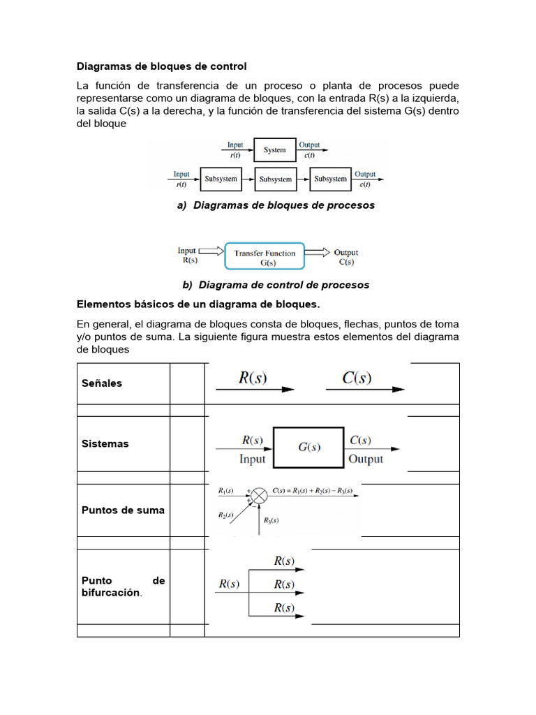 Diagramas de Bloques de Control | Descargar gratis PDF | Sistema de ...
