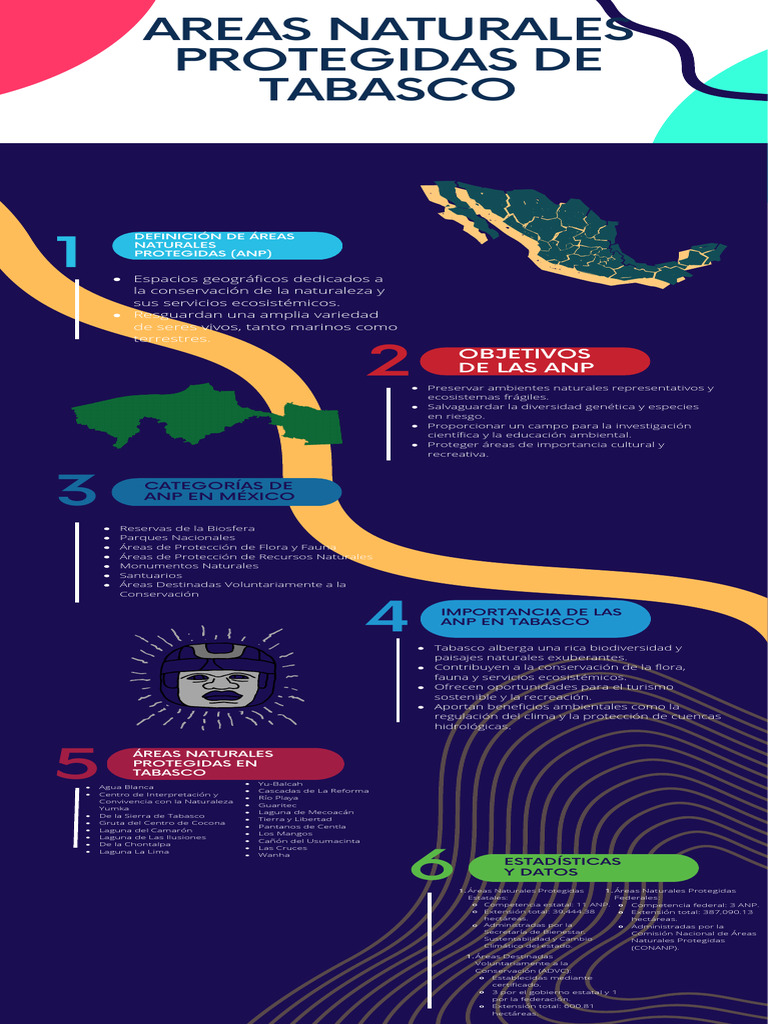 Areas Naturales de Macuspana Tabasco | Descargar gratis PDF ...