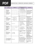 50 Fórmulas Básicas de Física | PDF