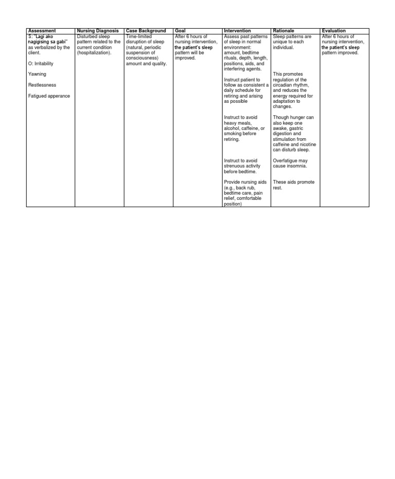 Nursing Interventions for Sleep Disturbance | PDF | Wellness