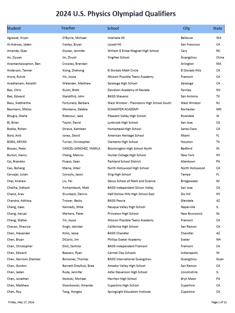 2024 USAPhO Qualifiers - v2 | PDF | Educational Organizations | Schools