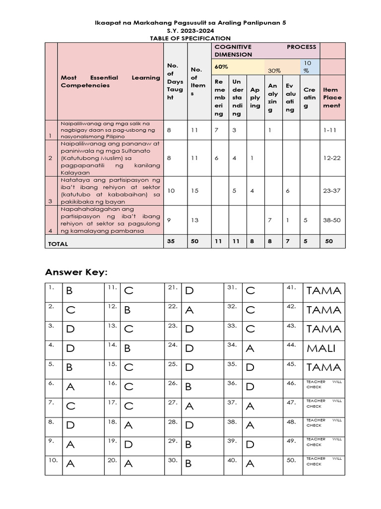 Fourth Quarter Pt-Ap 5 | PDF