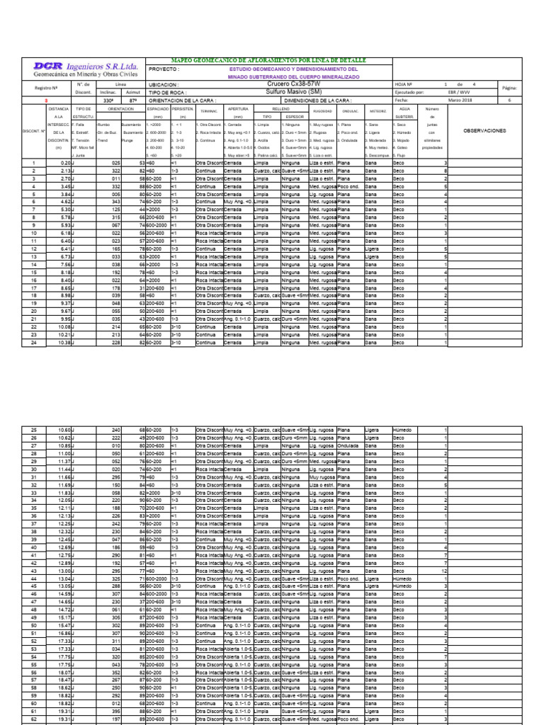 Clasificación Geomecánica de La Masa Rocosa Mediante Los Criterios de ...