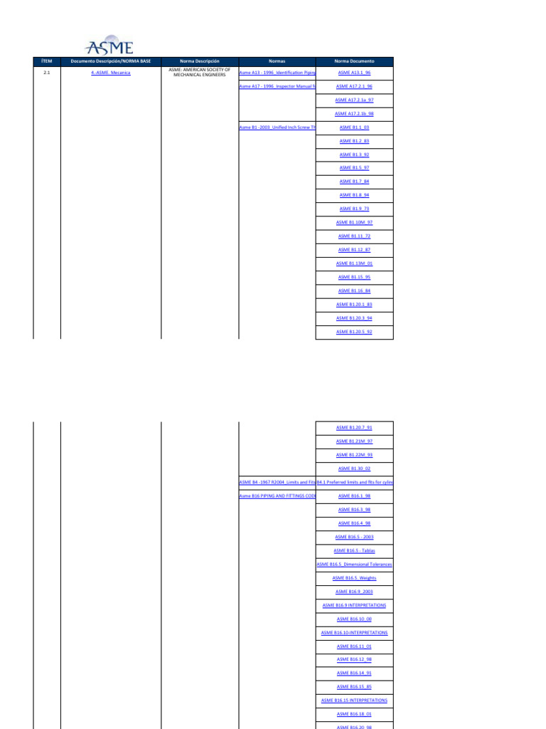 Índice - NORMAS ASME | PDF | Pipe (Fluid Conveyance) | Screw