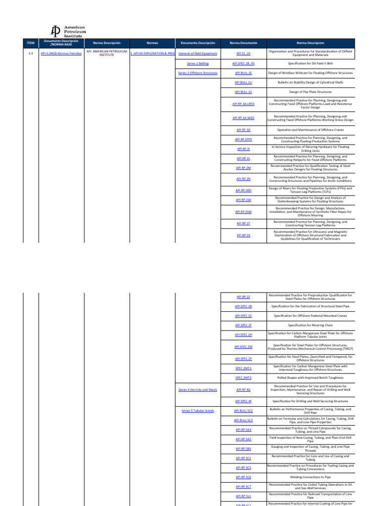 Índice - Normas - API | PDF | Pipe (Fluid Conveyance) | Pump