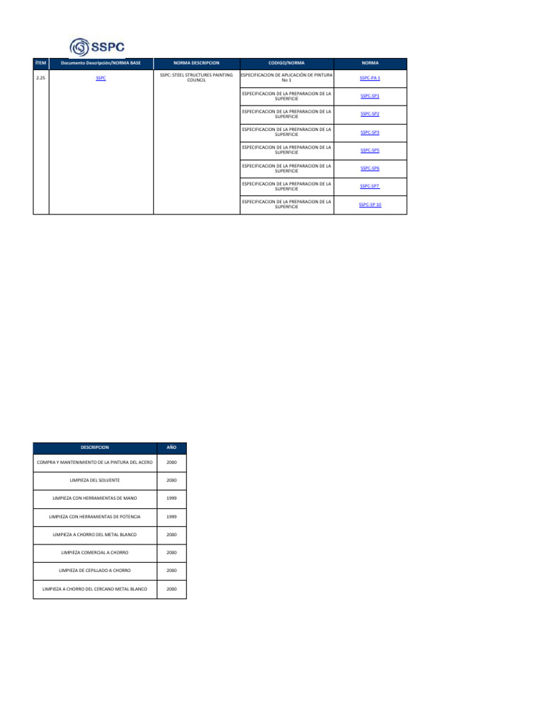 Índice - Normas SSPC | PDF | Rieles