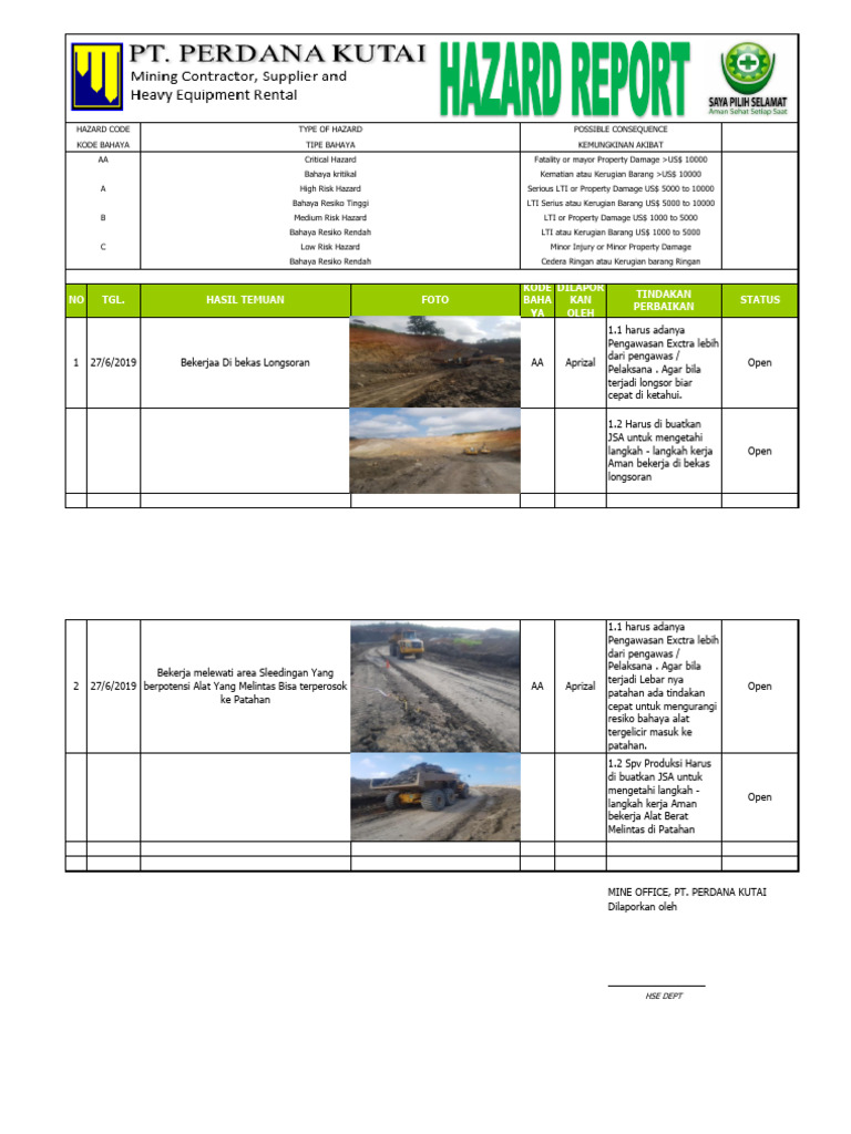 Hazard Report 2 | PDF