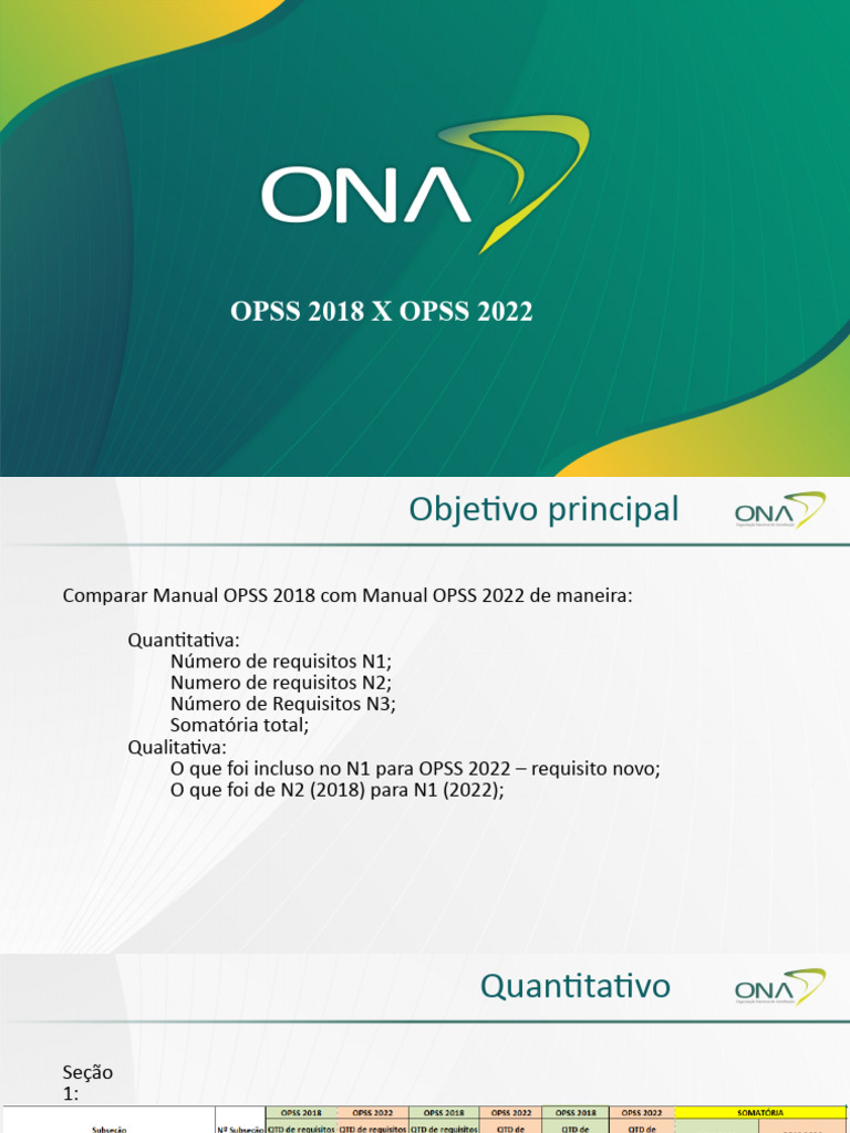 Aula 1 - Comparativo OPSS 2018 X 2022 - Liderança | PDF | Conformidade ...