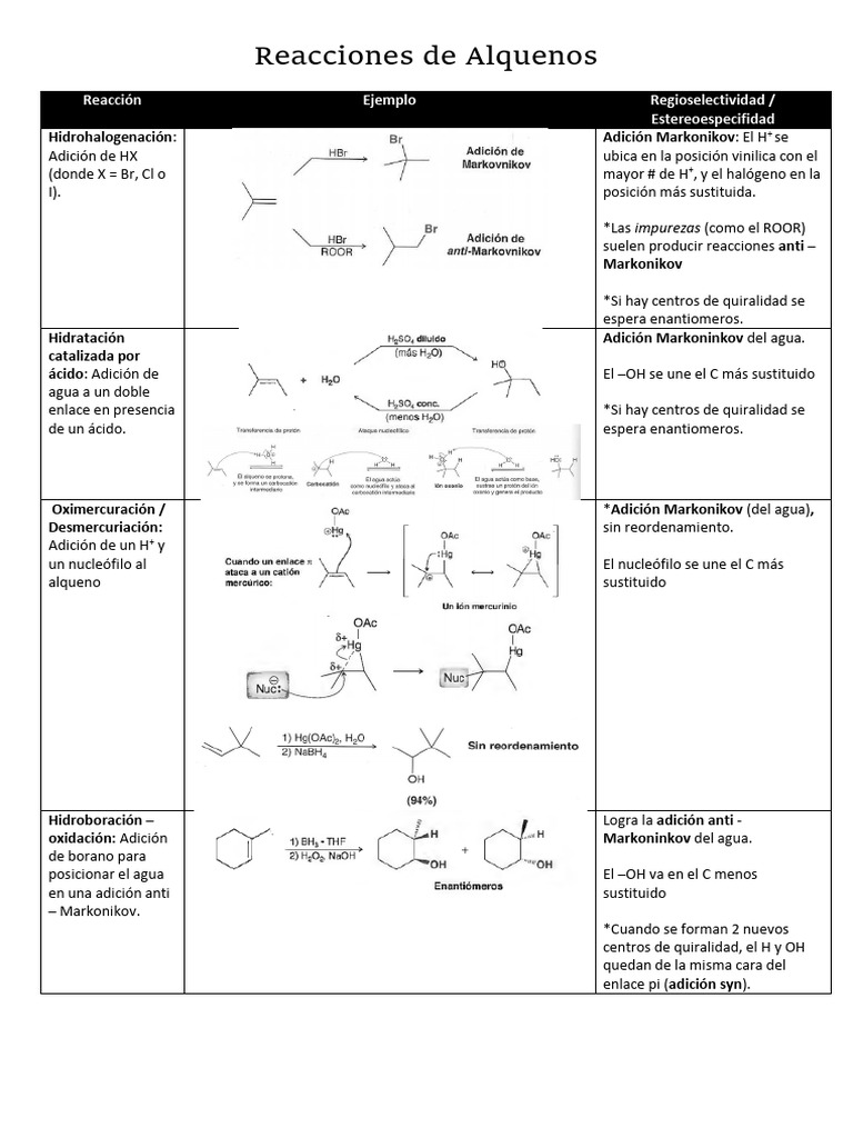 Reacciones de Alquenos y Alquinos | PDF | Catálisis | Hidrogenación