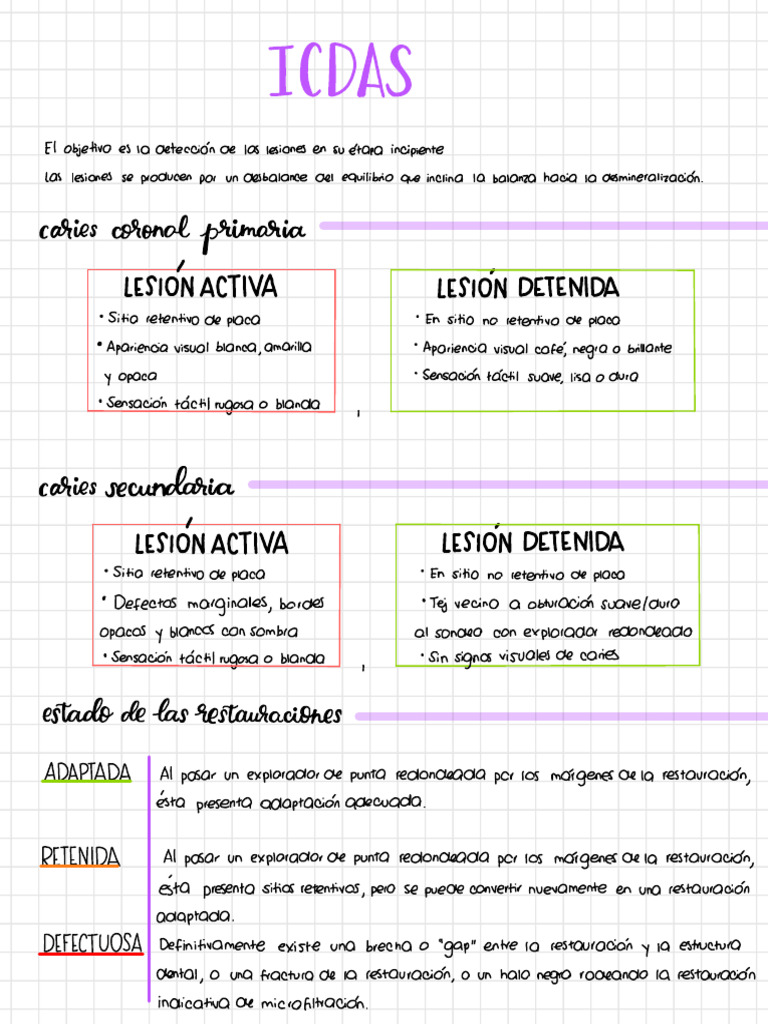 6. ICDAS | PDF | Cuidado de la salud | Enfermedades y trastornos