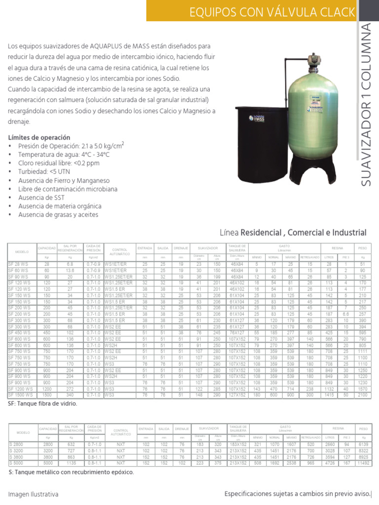 Ficha Tecnica SF 28 5000 | Descargar gratis PDF | Compuestos químicos ...