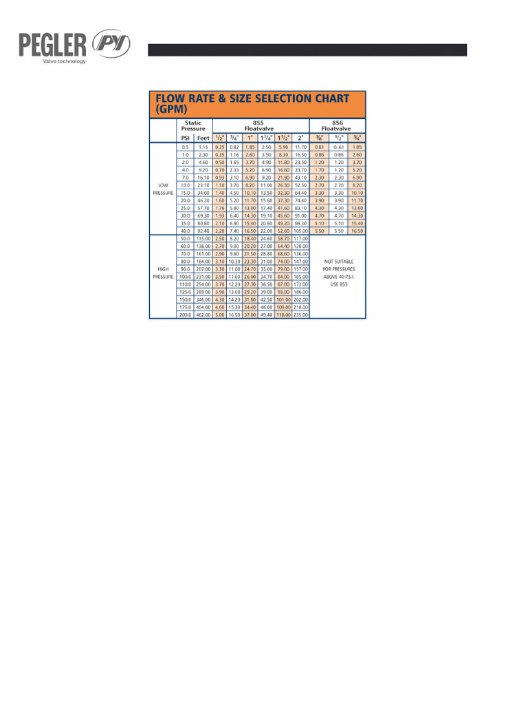 Prestex vf-pg46 | PDF
