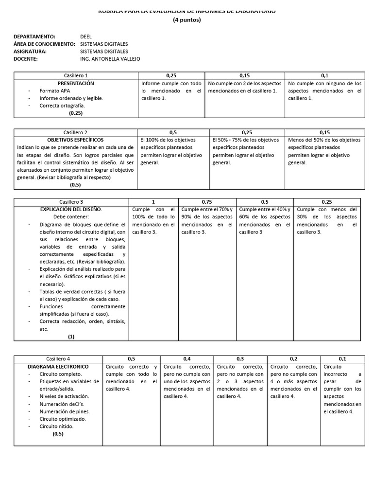 Rúbrica para Evaluación de Informes de Laboratorio | PDF